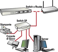 Digicom Switch 5 Porte 10/100 Plastica Formato Mini Bianco - - Esseshop